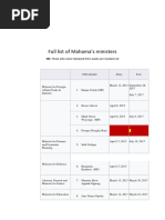 Uganda Cabinet Ministers List 2024 | PDF | Government | Uganda
