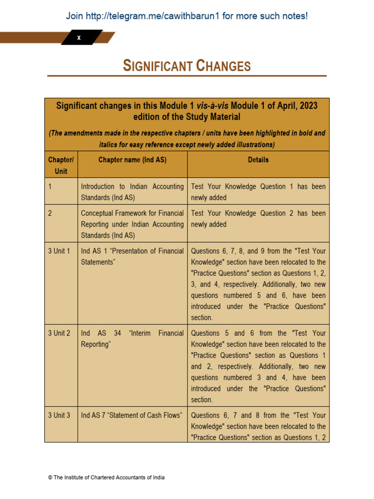FR SM Changes Summary - 250106 - 171710 | PDF | Financial Statement | Taxes