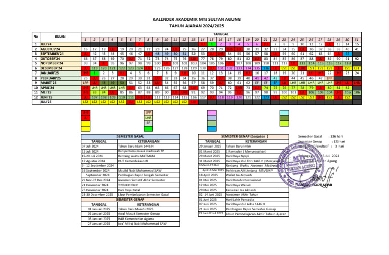 KALDIK MTs SA 2024_2025 | PDF