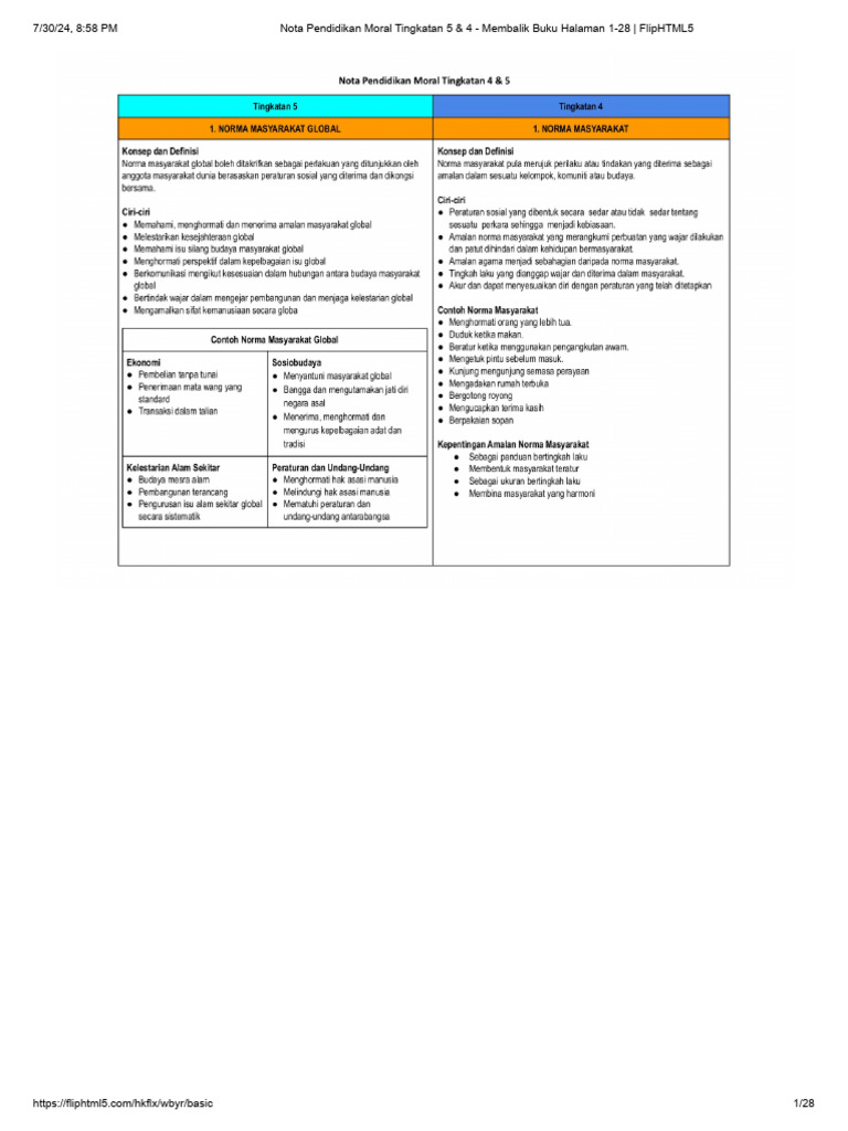 Nota Pendidikan Moral Tingkatan 5 & 4 | PDF