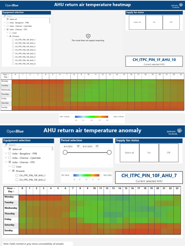 AHU Return Air Temperature Anomaly Analysis Report | PDF