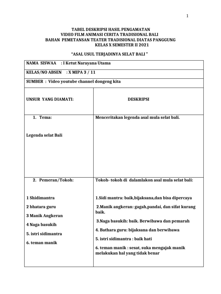 Analisis Legenda Selat Bali dalam Teater | PDF