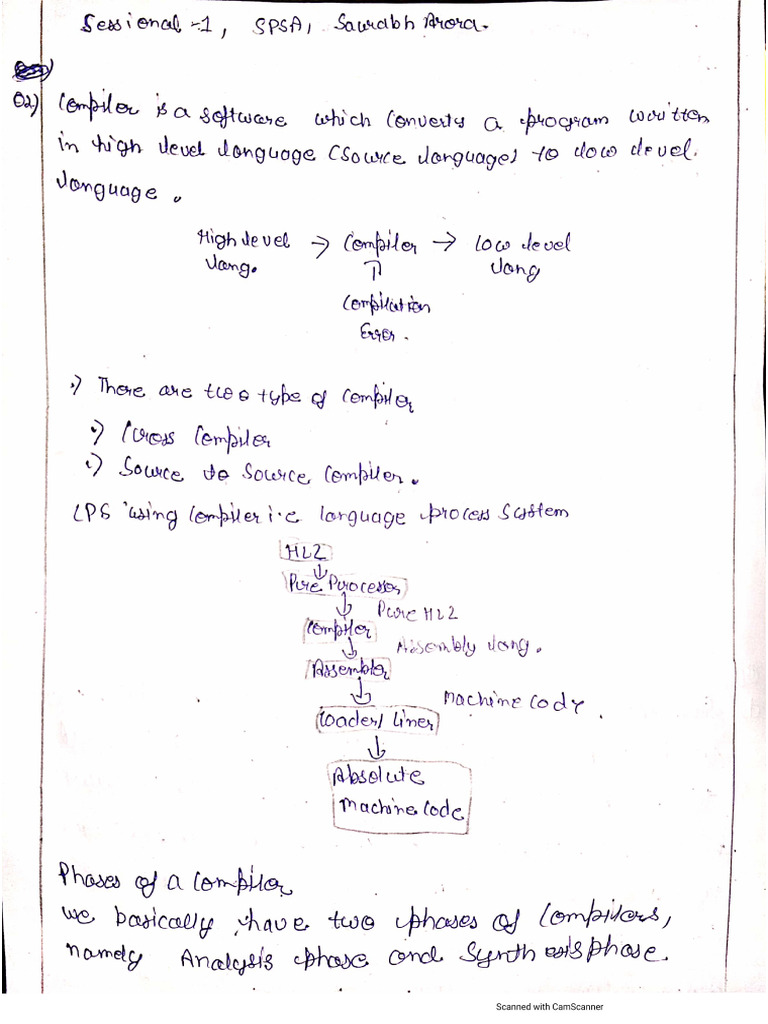 Sessional 1 Spsa Saurabh Arora Pdf