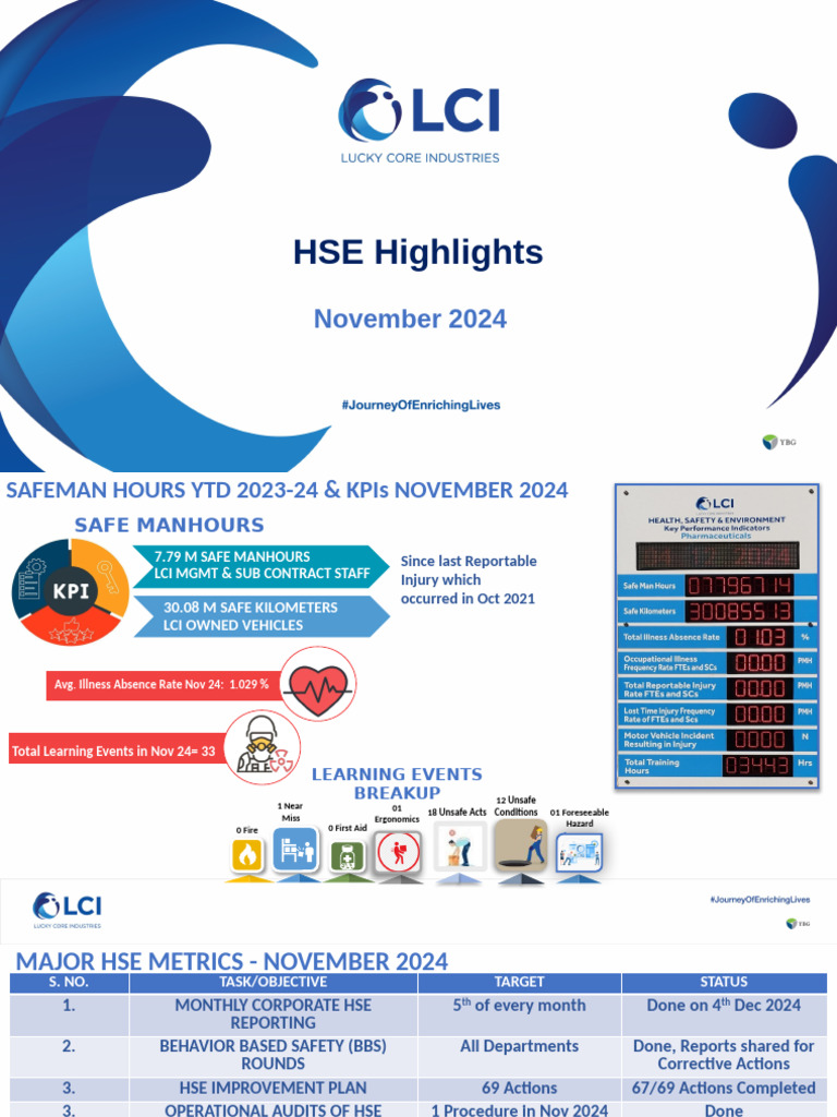 HSE Slides - November 2024 | PDF | Working Conditions | Workplace