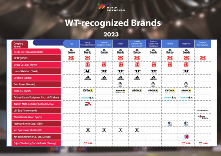 WT-Brand-Chart(2023_October_30) | PDF
