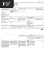 Maths Higher Revision List and Sparx Codes | PDF | Trigonometry | Algebra