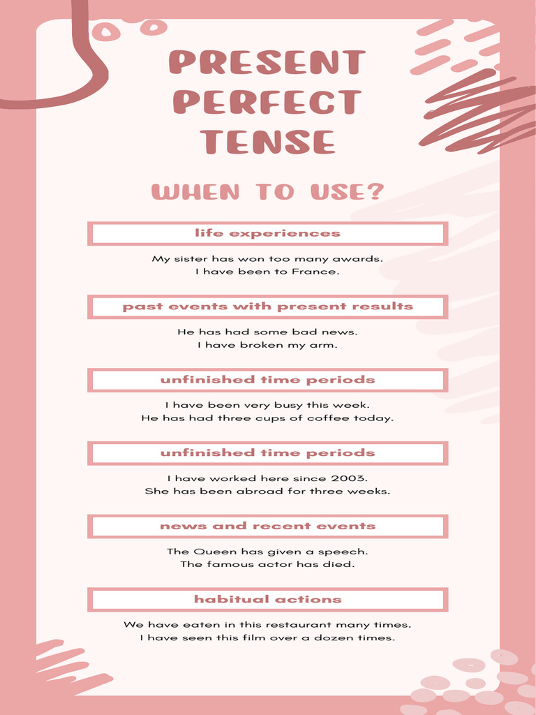 Present Perfect Tense Grammar Infographic | PDF