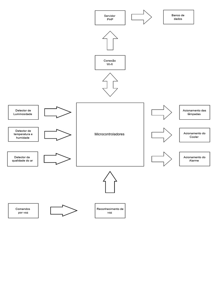 Diagrama Sem Nome - Drawio | PDF