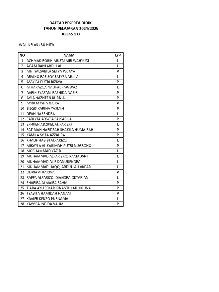 Daftar Nama Kelas 1 D Tapel 2024-2025 | PDF