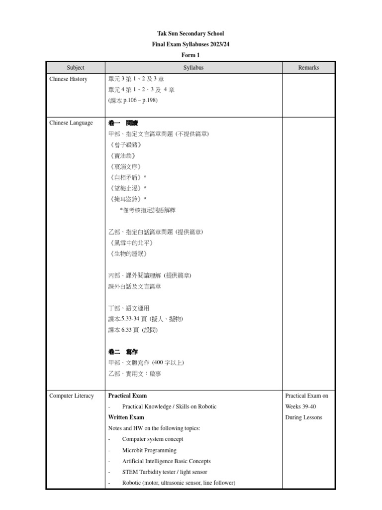 2023-24 Final Examination Syllabus (F1) | PDF | English Language
