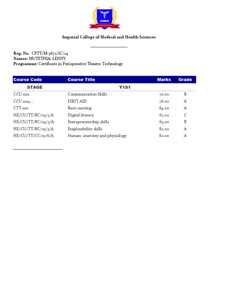 Provisional Results-Cpttm-3672ic24 | PDF | Health Care