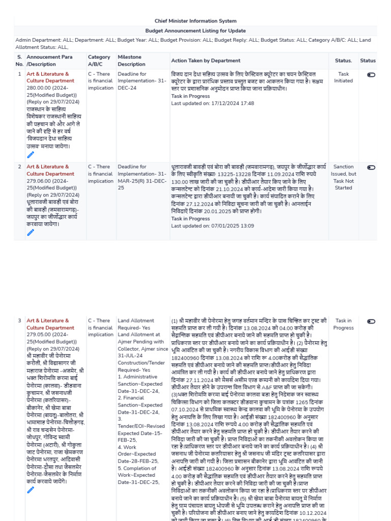 Budget Announcement CMIS | PDF