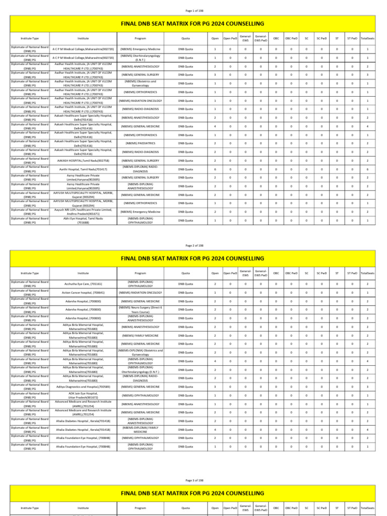 Final DNB Seat Matrix For PG 2024 Counselling | PDF | Medical ...