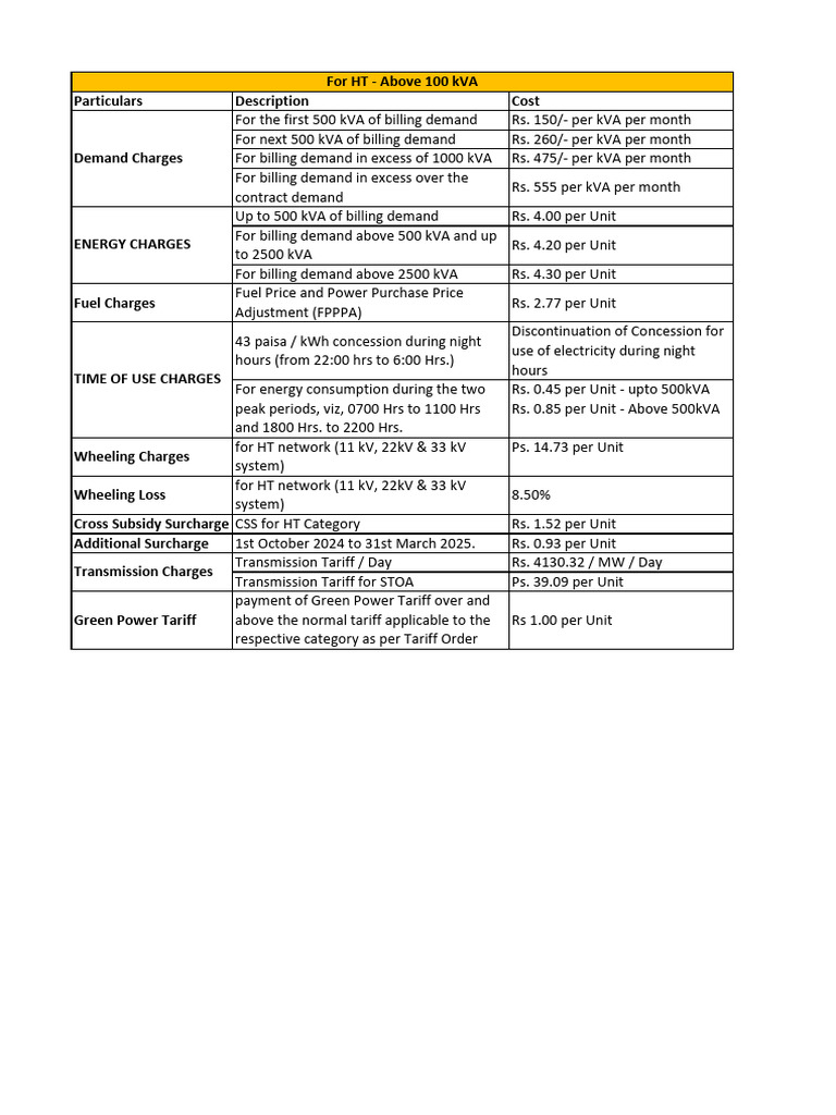 Gujarat - Tariff Order and Open Access Charges | PDF | Sustainable ...