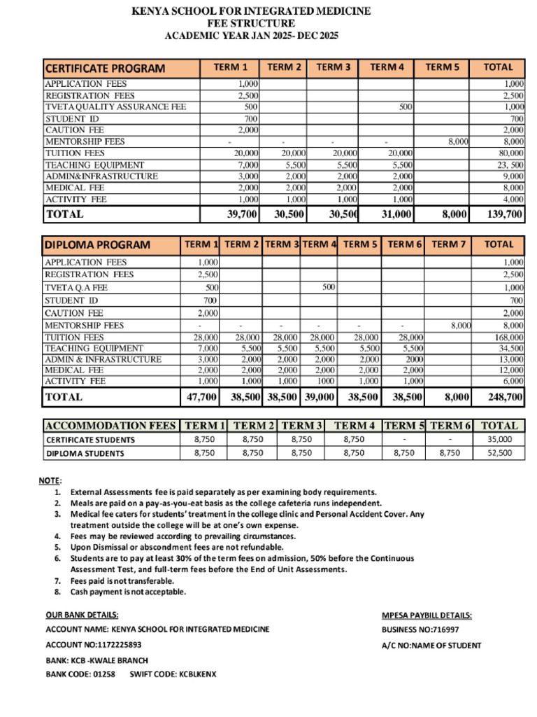 2025 Fee Structure - Cert & Dip 2025 | PDF