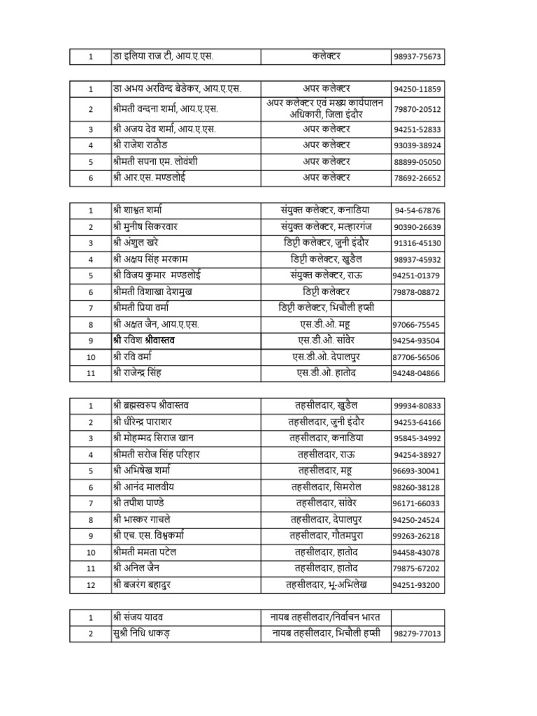 Officer List | PDF