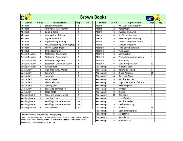 CET Exam Syllabus Overview | PDF | Reason