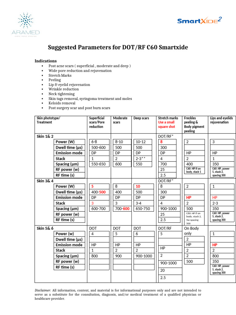 Smartxide Parameters C60 | PDF | Scar | Cutaneous Conditions
