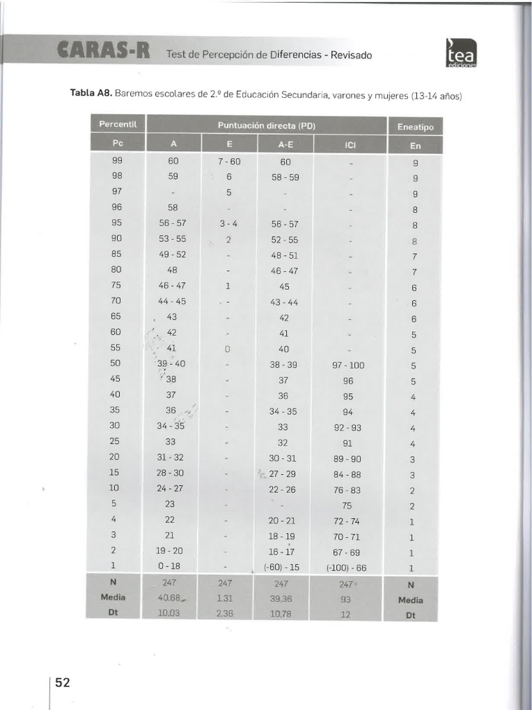 Barems 13-14 Anys | PDF