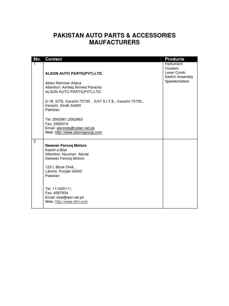 Pakistan Auto Parts Manufacturers | PDF