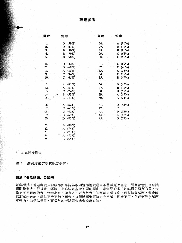2018 Dse Econ Ms Chi | PDF