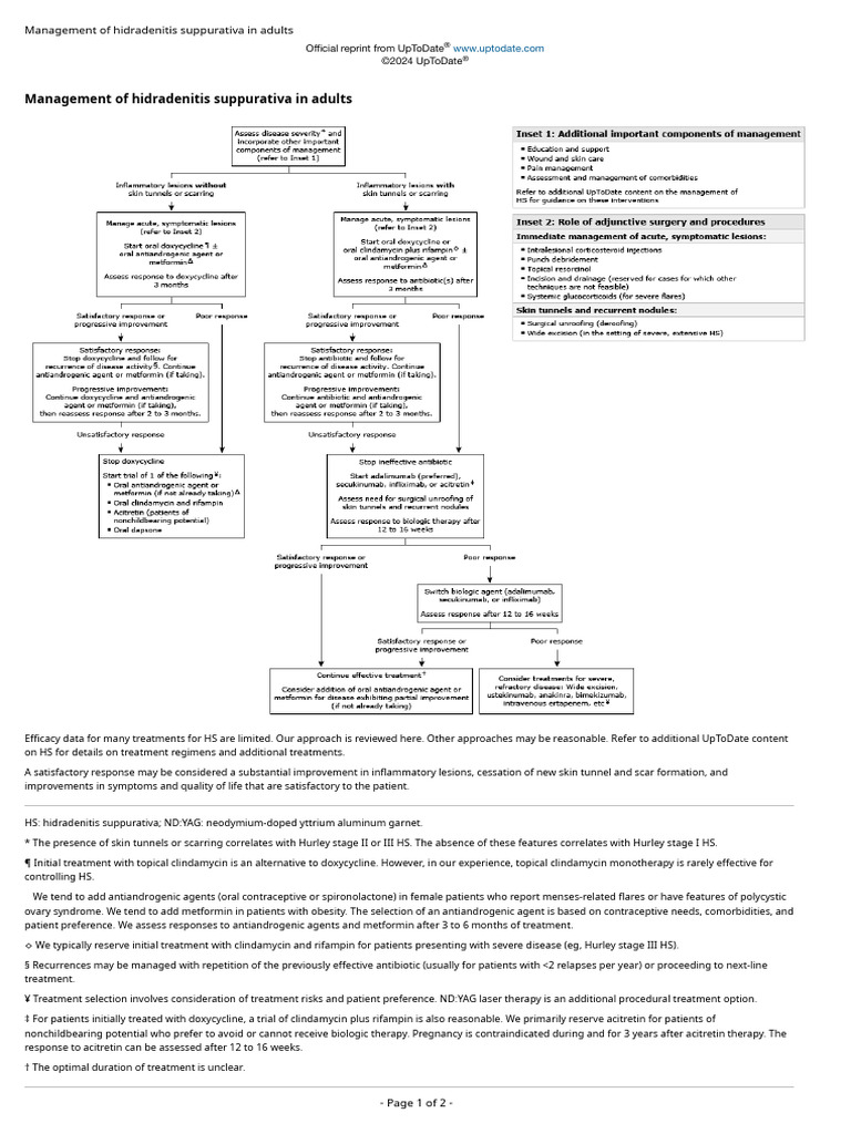 Management of Hidradenitis Suppurativa in Adults | PDF | Epidemiology ...