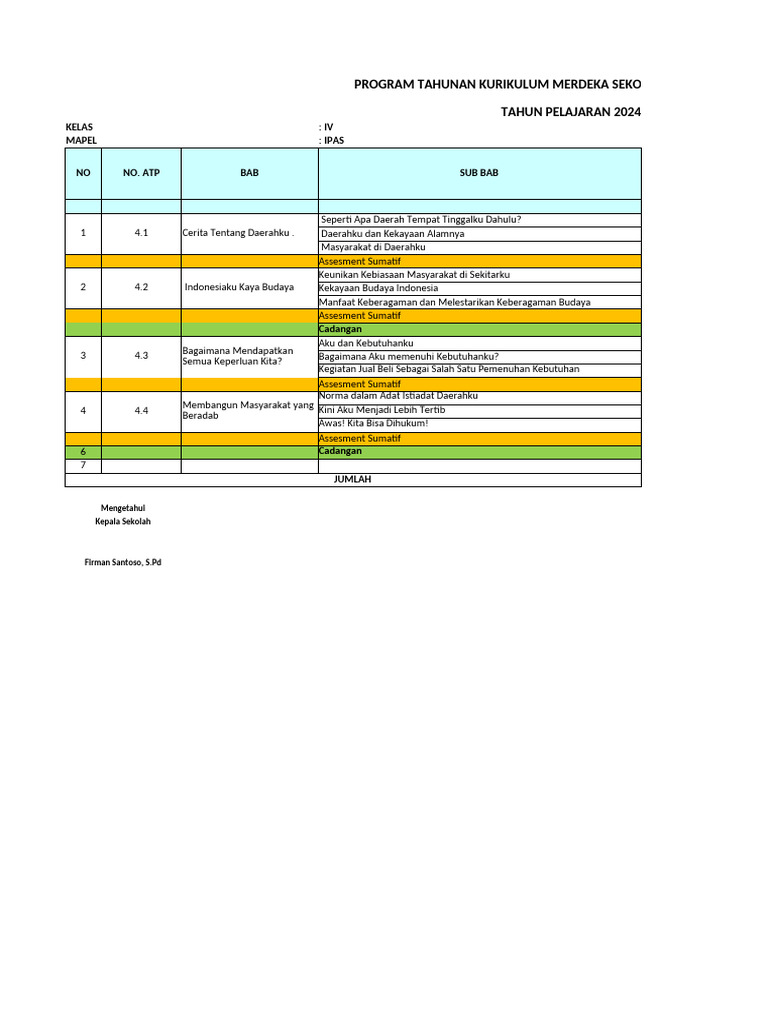 Prota Pjok, MTK Dan Ipas | PDF
