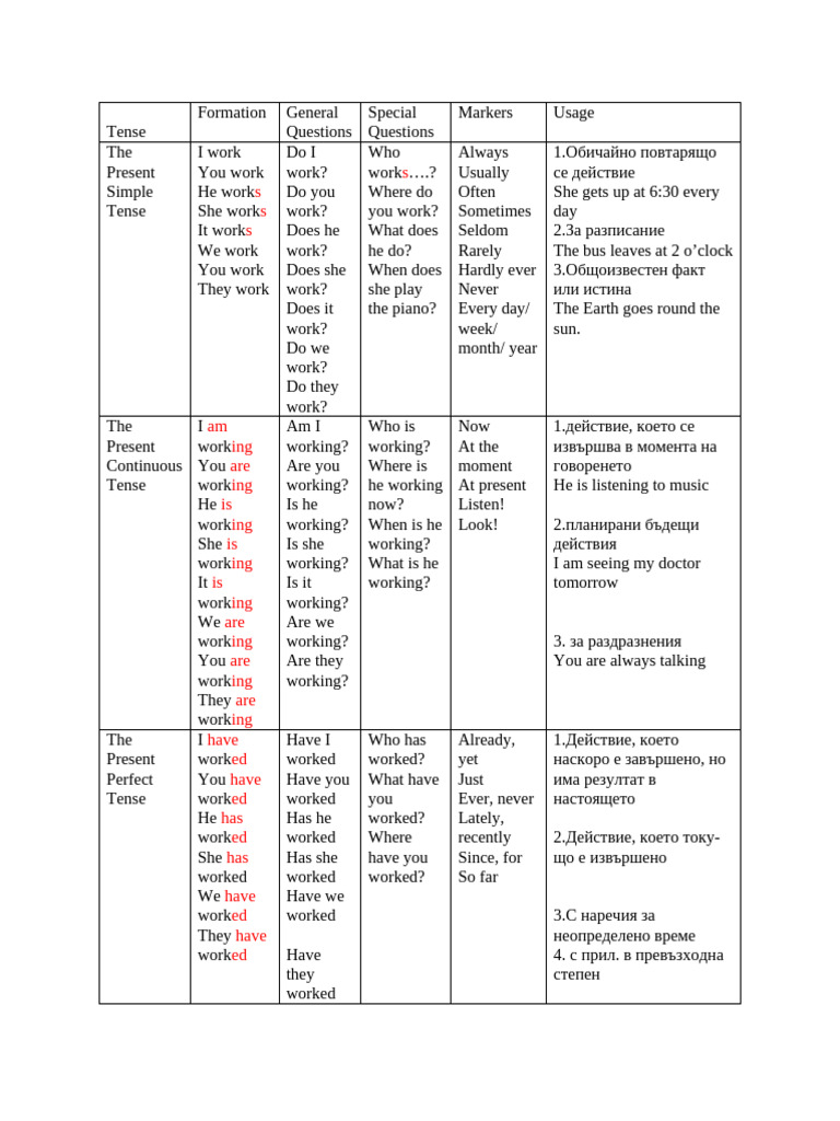Tenses Table | PDF | Perfect (Grammar) | Language Families
