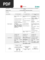 ACCA vs CAT: Key Differences Explained | PDF
