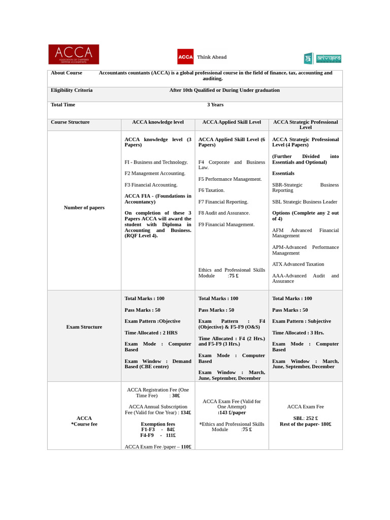 ACCA ALL | PDF | Accounting
