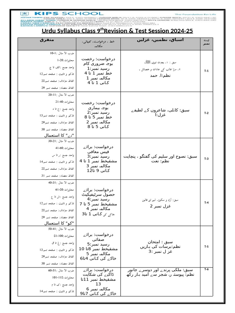 Syllabus Class 9th (English + Urdu + Islamiyat + TQM) RNT 2024-25 | PDF
