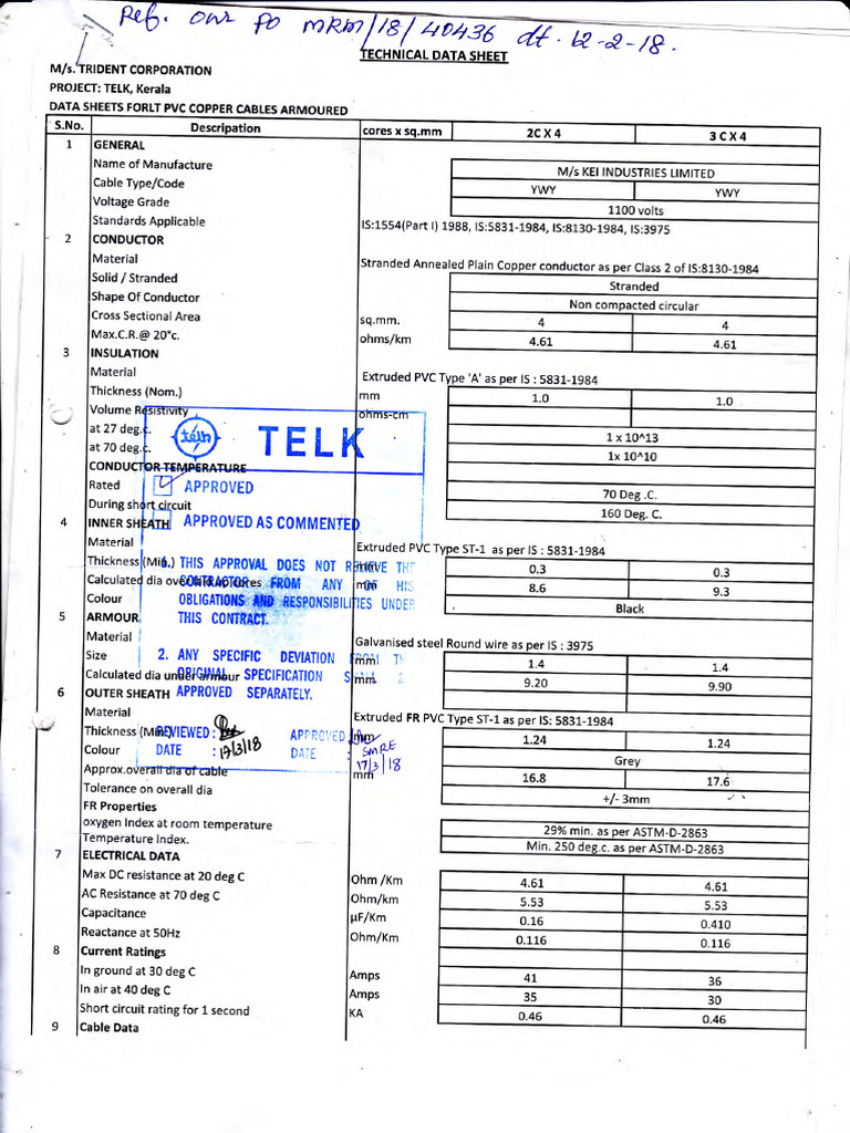 Telk 3 | PDF