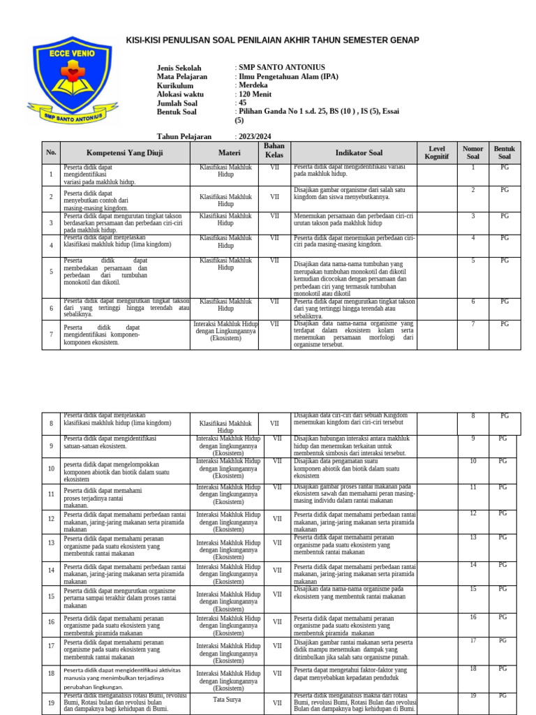 Kisi Kisi PAT IPA Kelas 7 TP 2023 S.D 2024 - New Update 12 Mei 2024 | PDF