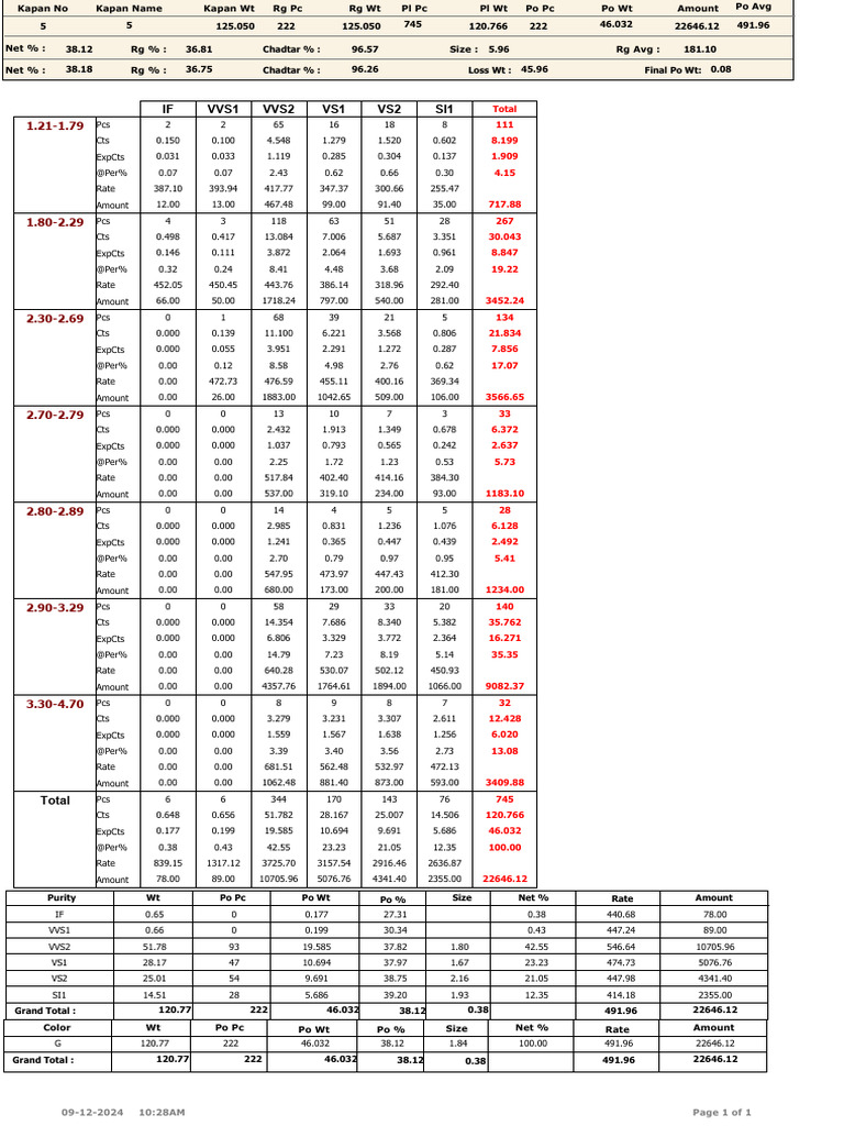IF Vvs1 Vvs2 VS1 VS2 SI1: Total 111 8.199 1.909 4.15 | PDF