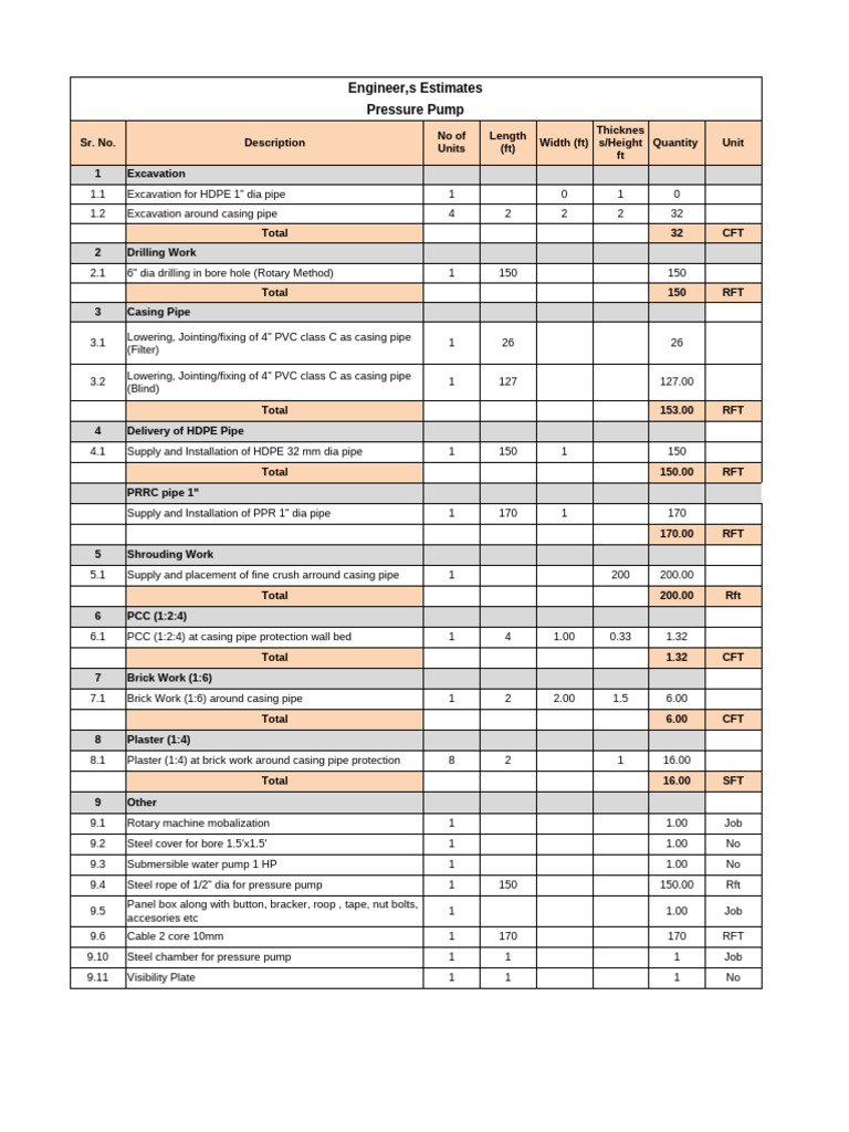 Pressure Pump Pdf Pipe Fluid Conveyance Civil Engineering