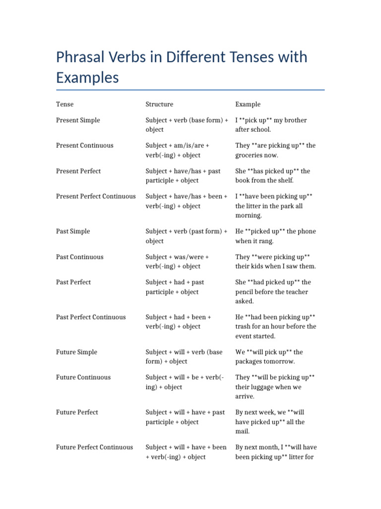 Phrasal Verbs in Tenses With Examples | PDF | Verb | Languages