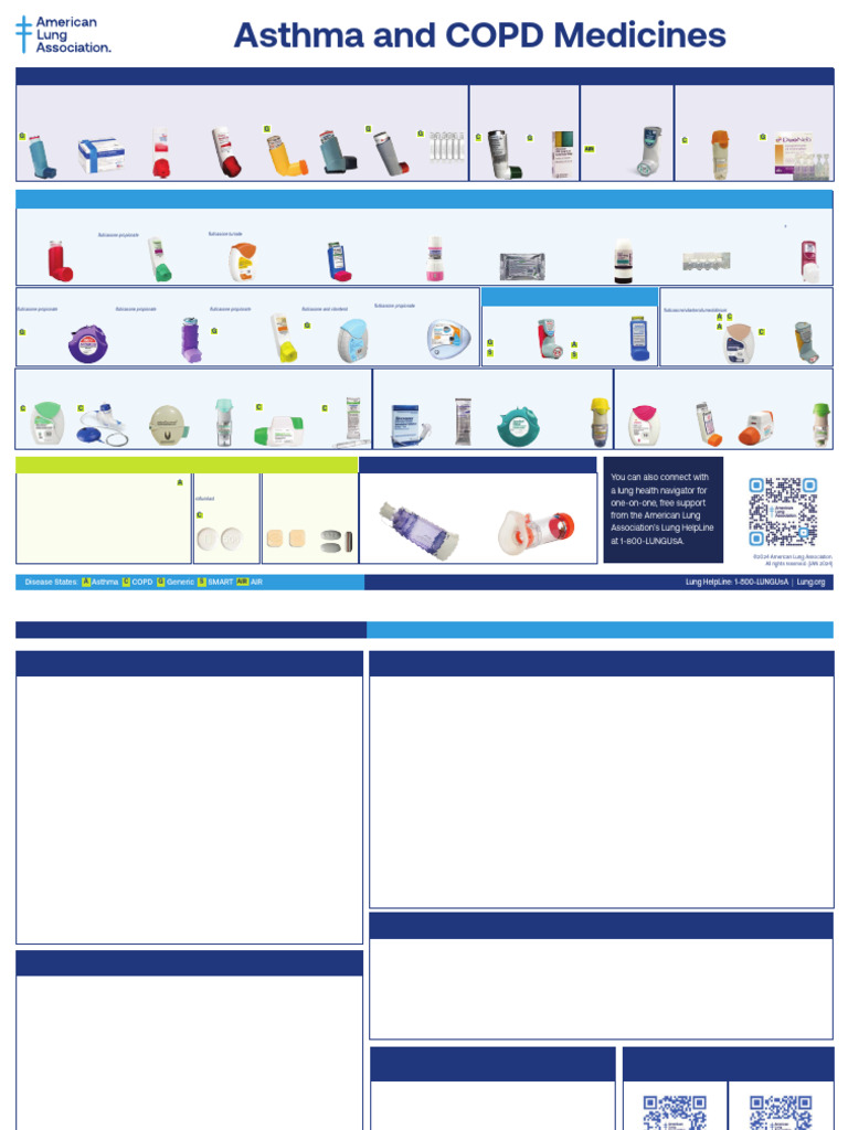Respiratory Medication Chart | PDF | Asthma | Cough