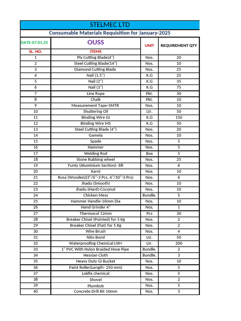 Consumable Materials Requirement For Jan-25 | PDF | Materials