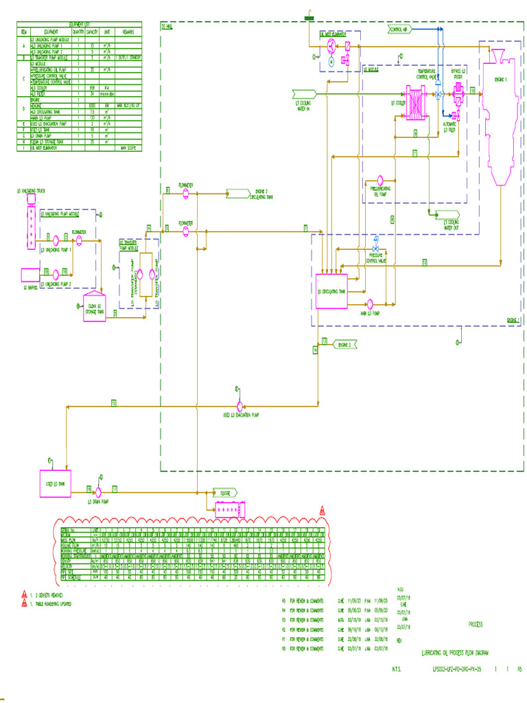 LPS003 LFZ PD DRG PX 05 01 R5 Cooling Water Process Flow Diagram Lube ...