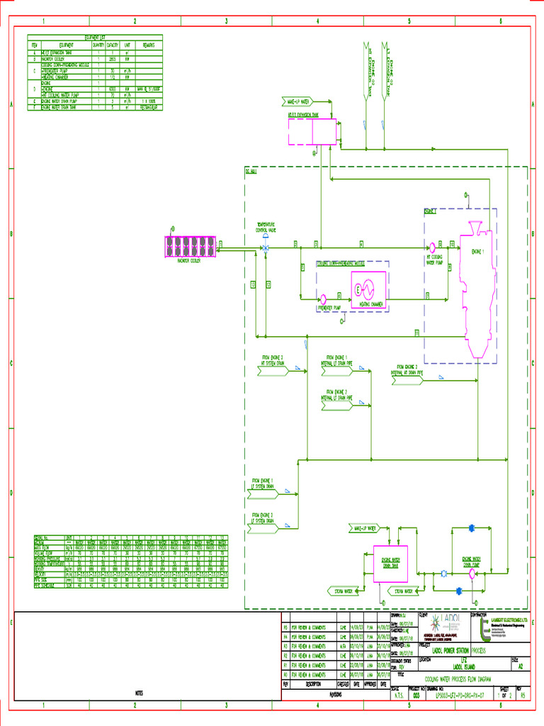 Lps003 Lfz Pd Drg Px 07 02 r5 Cooling Water Process Flow Diagram Ht ...