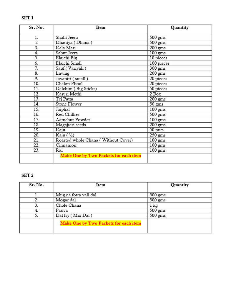Item List | PDF