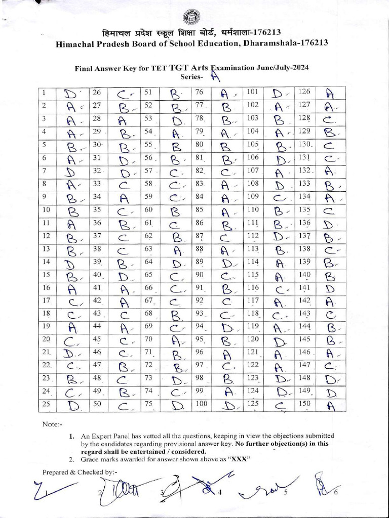 Noti TET Key 03 09 2024 | PDF