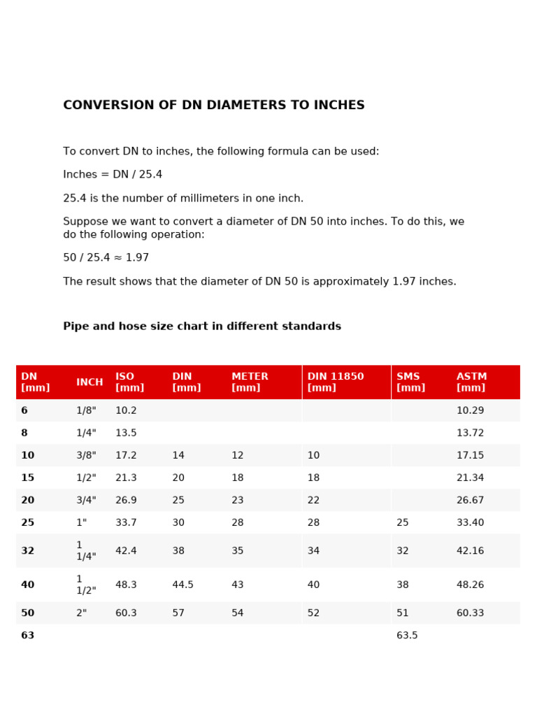Conversion of DN Diameters To Inches | PDF | Pipe (Fluid Conveyance ...
