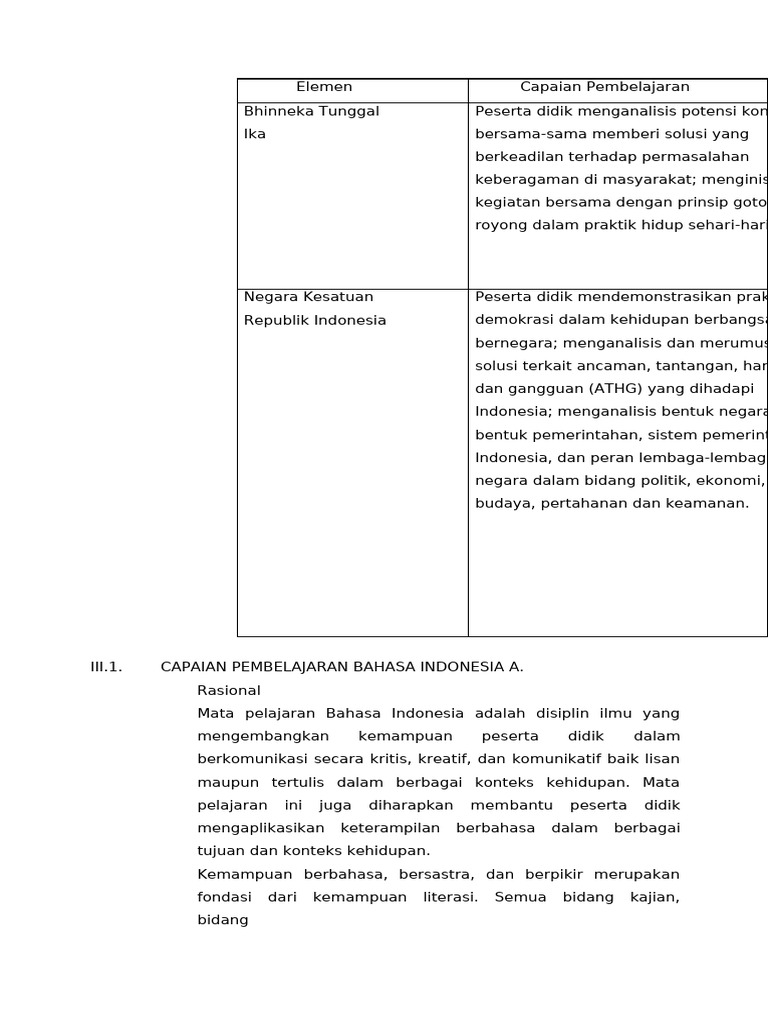 Capaian Pembelajaran Bahasa Indonesia Fase A, B, C | PDF