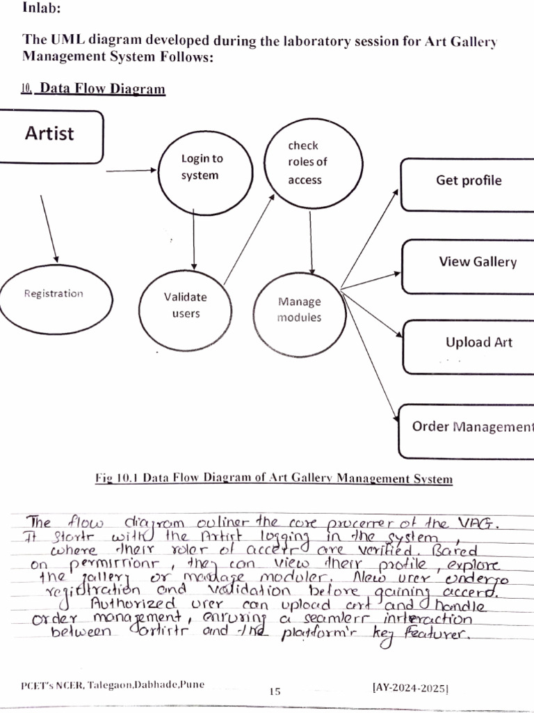 Software engineering diagrams | PDF | Information Technology | Computing