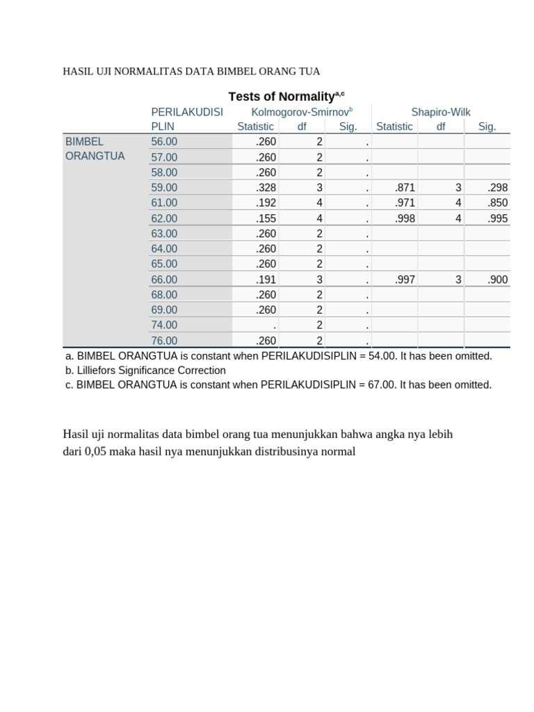 Hasil Uji Normalitas | PDF