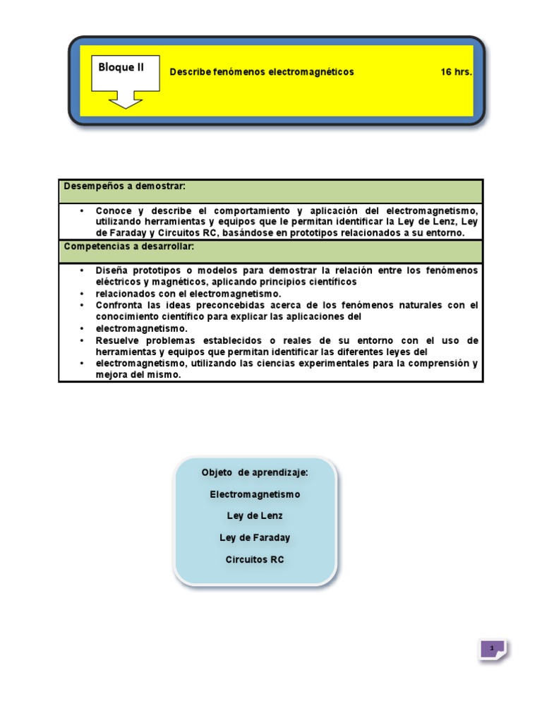 Bloque 2 TSF II | PDF | Campo magnético | Electromagnetismo