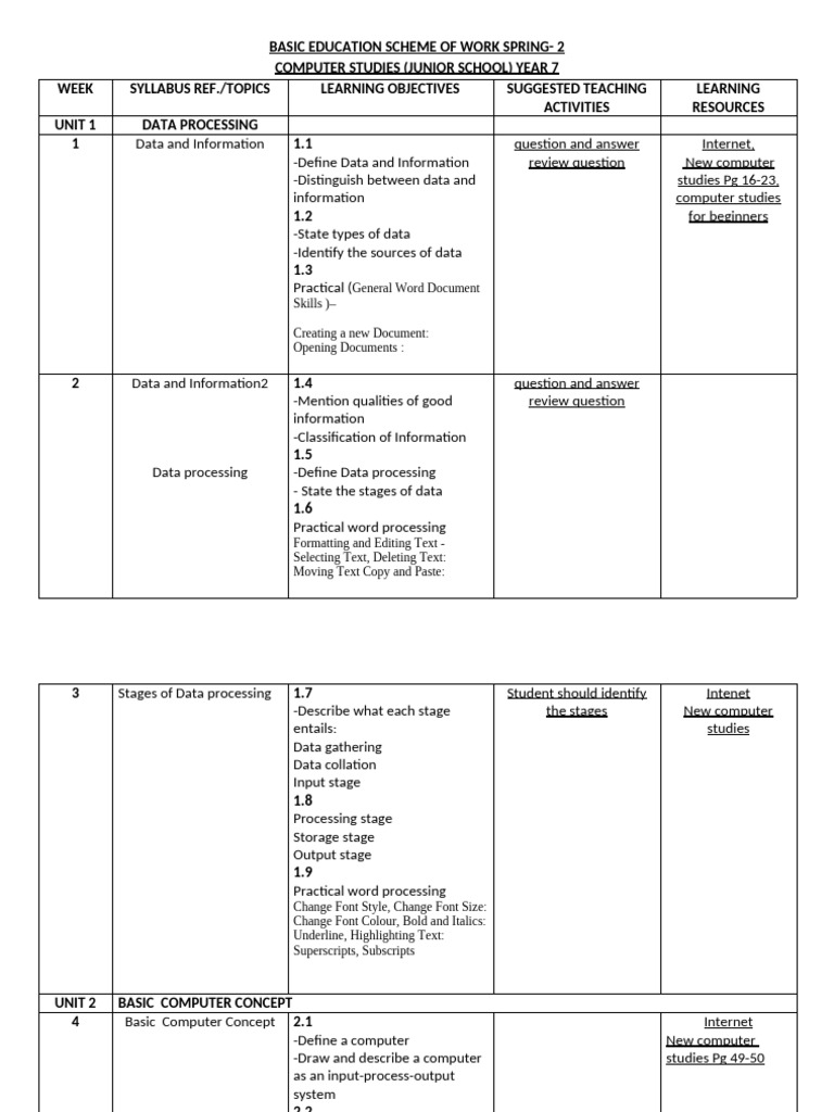 Year 7 Computer Studies Scheme of Work | PDF | Word Processor | Computing
