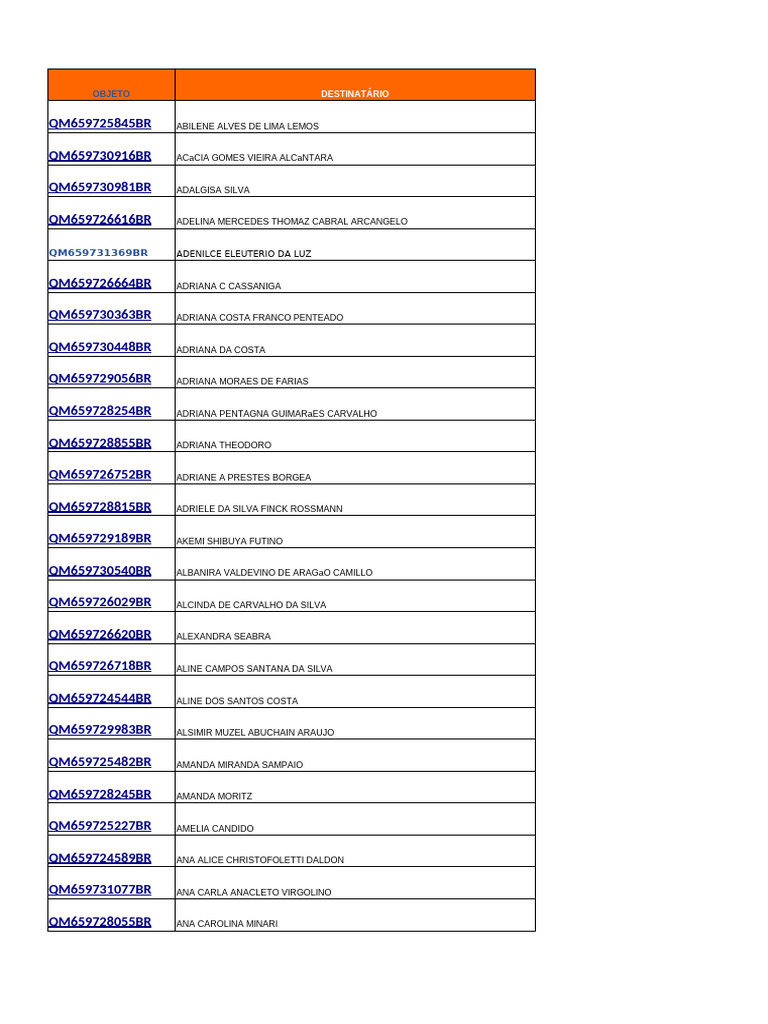 Lista de Destinatários e Códigos QM | PDF