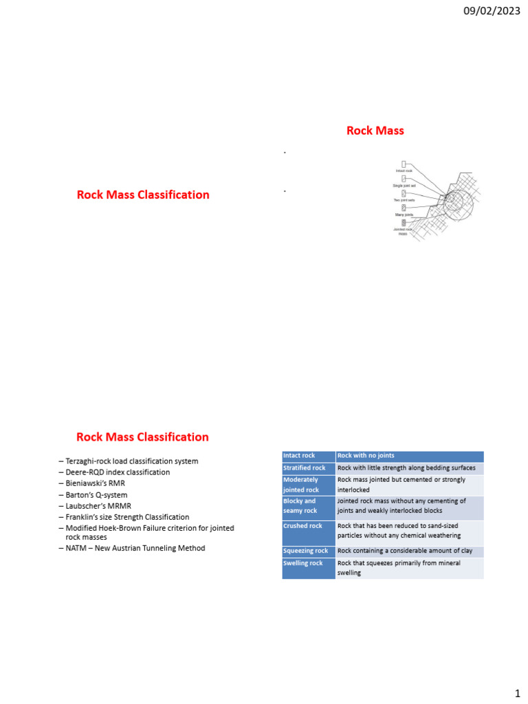 Lecture 2 - Rock Mass Rating (After Bieniawski 1989) - 17 - 8 - 2011 ...